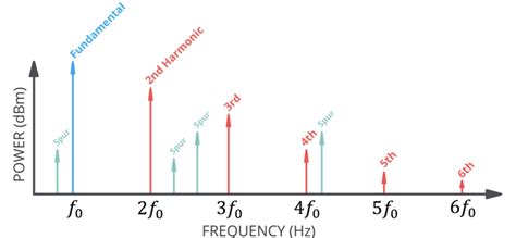 Frequency Range Mastering The Spectrum For Superior Beats