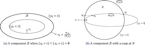 Figure 2 From Numerical Analysis Of A Nonsmooth Quasilinear Elliptic Control Problem I