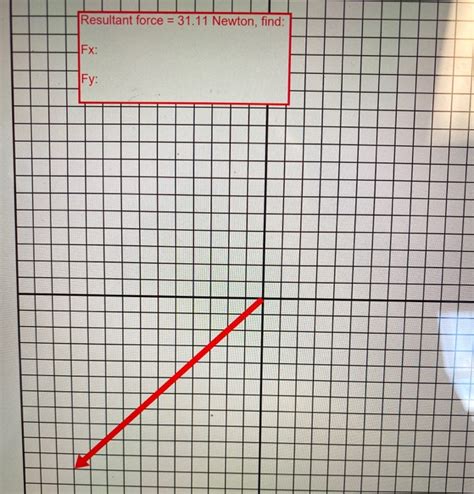 Solved Resultant Force Lbs Find Fx Fy Chegg Com
