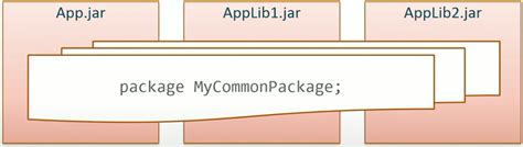 Split Java Packages Prior To JDK