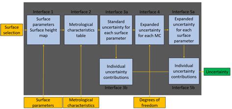 Software Architecture Download Scientific Diagram
