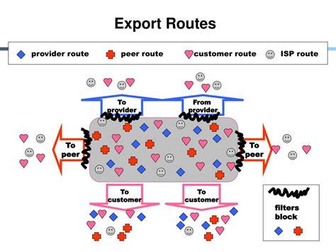 Ppt Cs 268 Lecture 11 Inter Domain Routing Protocol Powerpoint Presentation Id 668618