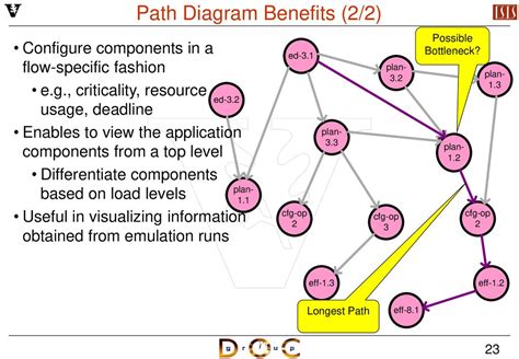 Engineering Assistant For The System Execution Laboratory Easel Ppt Download