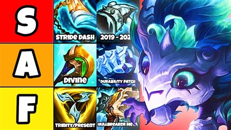 Gnar Eras Tier List Frozen Mallet Item Rework Hullbreaker Meta