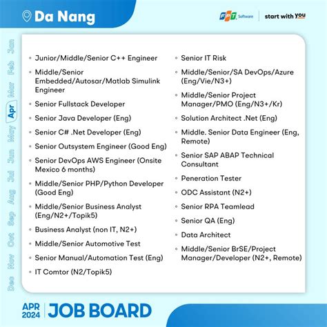 Do Quyen Phan On Linkedin Java Dotnet Embedded Automotive Automationtester Manualtester