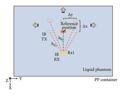 Scheme For The Assessment Of The Correlation In Transmission