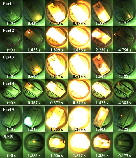 Photographs Of Ignition And Combustion Process At 763 K Of Download Scientific Diagram