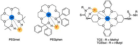 Catalysts Free Full Text Nucleophilic Reactions Using Alkali Metal