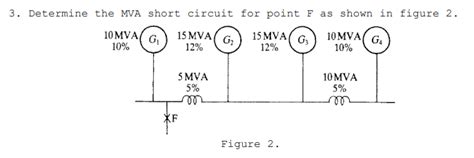 Solved Determine The MVA Short Circuit For Point F As Chegg Com