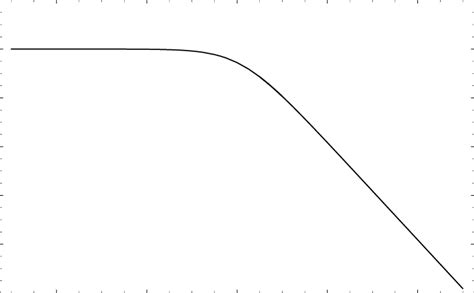 Log Log Plot Of The Function F R Download Scientific Diagram