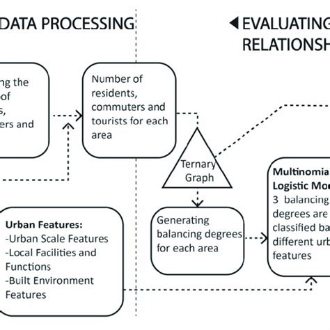 Analytical Framework Download Scientific Diagram