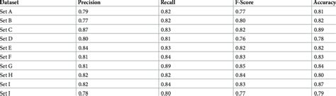 Precision And Recall For Named Entity Recognition Download Scientific Diagram