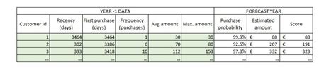 80 Fundamental Models For Business Analysts 33 SCORING MODELS