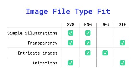 svg files what are they and how to use them webflow blog