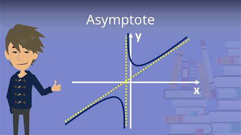 Asymptote • Definition Berechnung Beispiele · [mit Video]