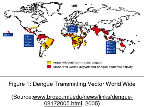 Figure 1 From Recognition Of Dengue Disease Patterns Using Artificial Neural Networks Semantic
