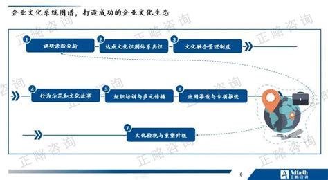 正略大讲堂｜第13期：企业文化生态构建的最佳实践 知乎