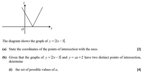 Find The Set Of Possible Values Of A Modulus Graph