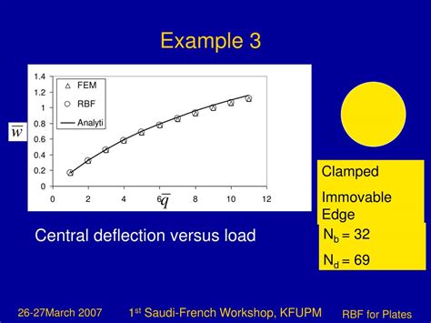 PPT RBF Based Meshless Method For Large Deflection Of Thin Plates By PowerPoint Presentation