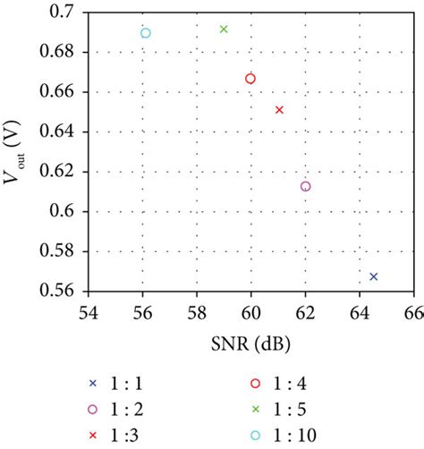 Measured Rectified Voltage Vout At The Output Of The Rectifier Which