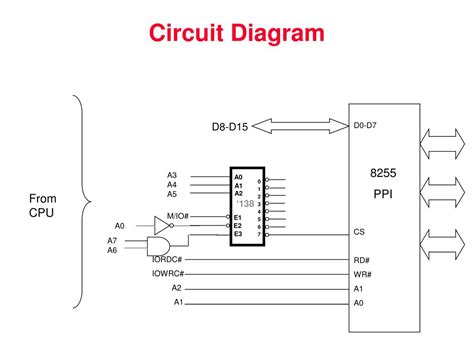 Ppt Microprocessor S 8255 Ppi Programmable Peripheral I Nterfac E