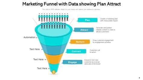 Data Funnel Represented Awareness Analysis Products Segmentation