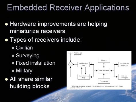 The Global Positioning System And Embedded Receiver Applications