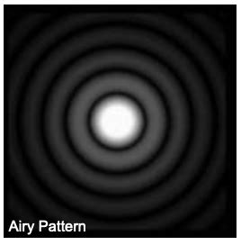 Circular Aperture Flashcards Quizlet