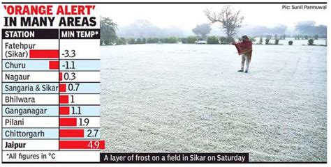 Cold Winds Sweep Rajasthan Fatehpur And Churu Log Below Freezing Point