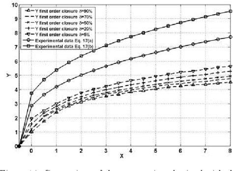 Figure 14 From Development Of A Turbulent Liquid Flux Model For Eulerianeulerian Multiphase