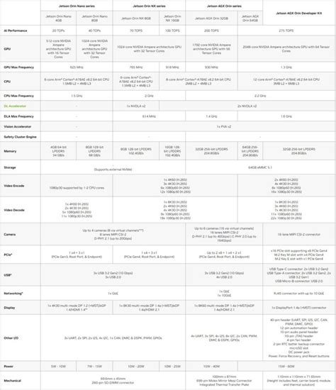 Jetson Orin Nano Developer Kit Datasheet On Purchases Br
