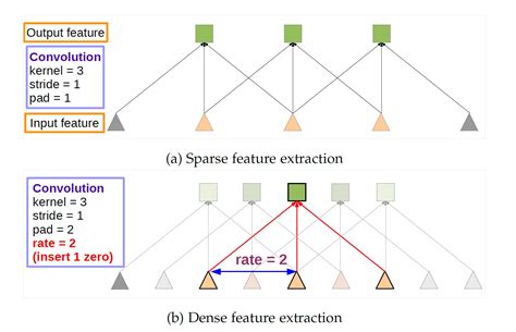 022 Pytorch Deeplab V2 Semantic Segmentation In Pytorch