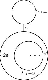 Breaking Up Of Vertices Download Scientific Diagram