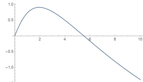 Equation Solving Can Root Function Be Replaced By The Roots From The