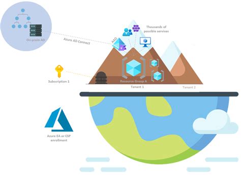 Offensively Navigating Azure Cilynx