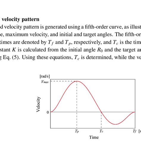 Wave Shaped Velocity Pattern Download Scientific Diagram