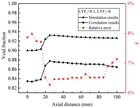 Entropy Free Full Text Optimization Of Two Phase Ejector Mixing Chamber Length Under Varied