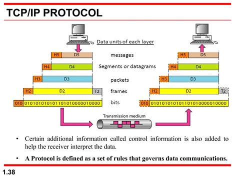 fundamentals of data communication and computer networks ppt
