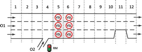 Figure 1 From Logic Based Traffic Flow Control For Ramp Metering And Variable Speed Limits—part