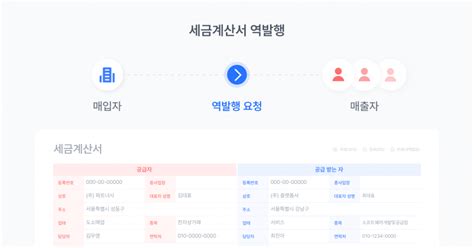 플랫폼 판매대금 정산｜세금계산서 역발행이 필요한 이유