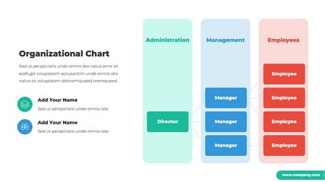 Organizational Chart And Hierarchy Powerpoint Template Organizational
