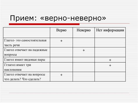 Формирование навыков смыслового чтения на уроках русского языка и литературы Выступление на МО