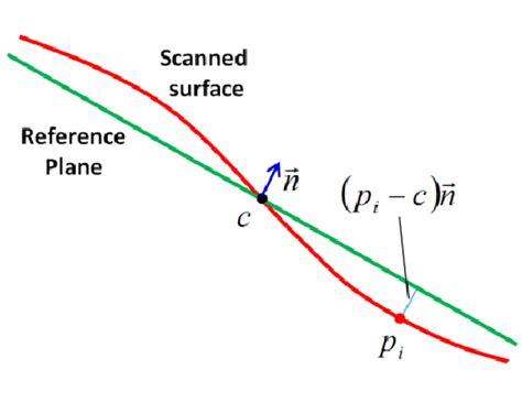 13 Representation Of Reference Plane Construction Using The Svd