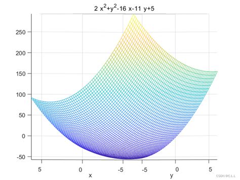 数学实验第三版（主编：李继成 赵小艳）课后练习答案（十）（1） Csdn博客