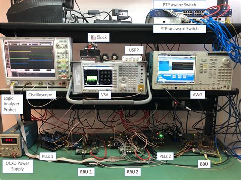 Testbed Evaluation Of Distributed Radio Timing Alignment Over Ethernet Fronthaul Networks Igor