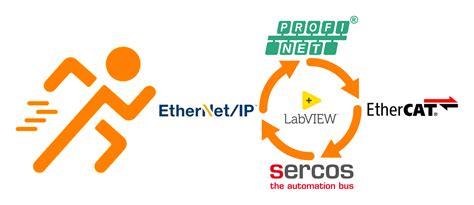 From Profinet To Ethercat Sercos Iii Or Ethernetip Within Seconds Müllerkrahmer Gmbh
