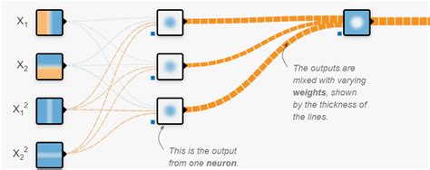 Convolutional Neural Networks Before Kickstarting Into Cnns We Must… By Namita Medium
