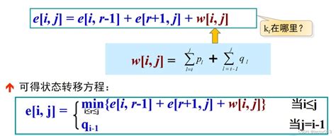 第三章 动态规划 Csdn博客