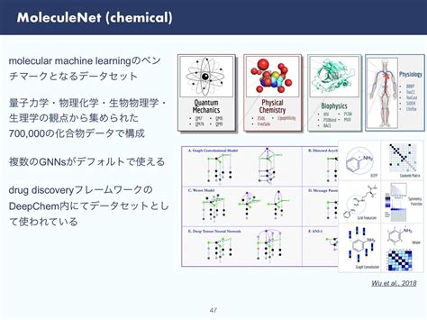 Graph Neural Networks概観 Speaker Deck