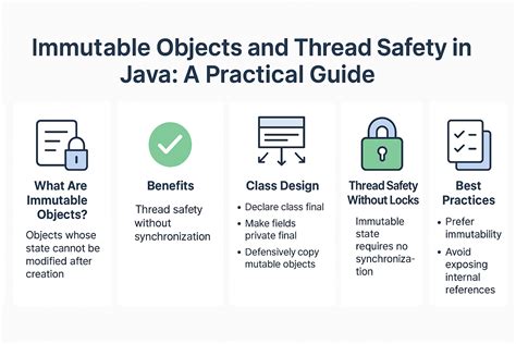 Immutable Objects And Thread Safety In Java A Practical Guide